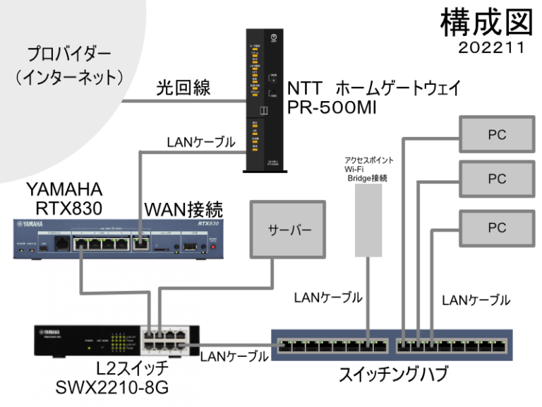 RTX830経由でNTTホームゲートウェイ PR-500MIの設定画面を開けるようにする設定。 - ひろたの備忘録